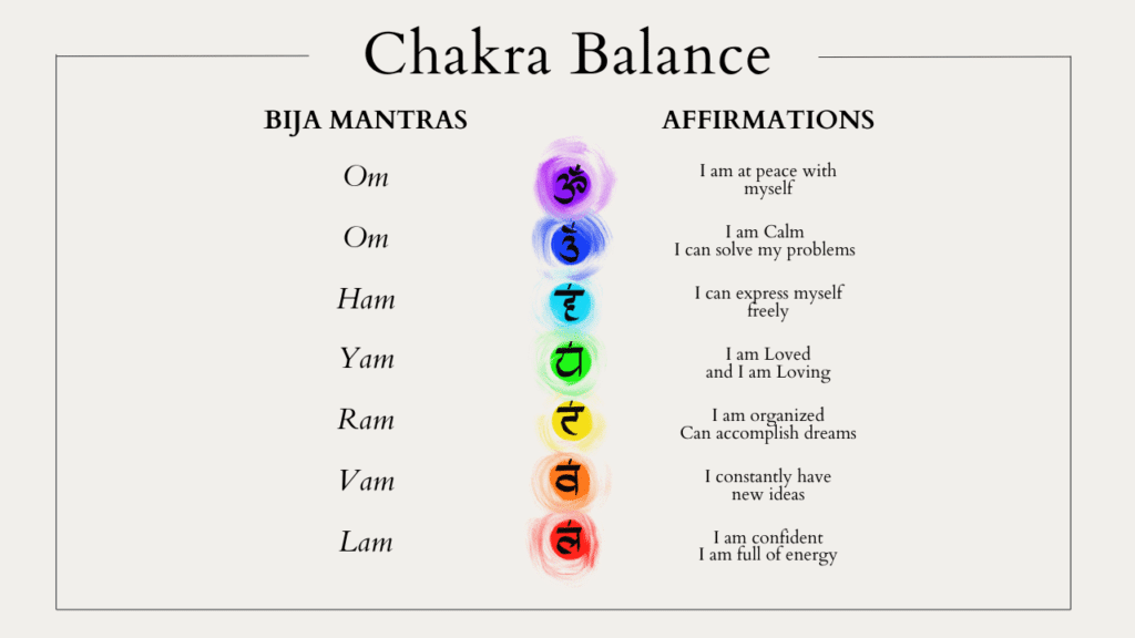 Balancing Chakras: Techniques & Practices » Arohan Yoga