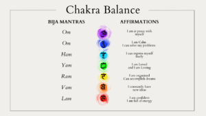 Balancing Chakras: Techniques & Practices » Arohan Yoga